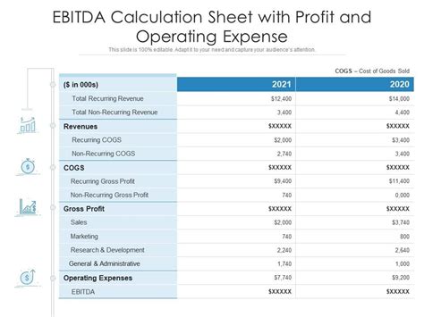 Ebitda Calculation Sheet With Profit And Operating Expense