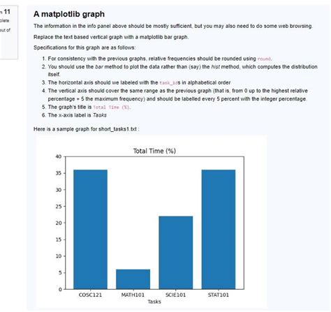 A Matplotlib Graph The Information In The Info Panel Chegg Com