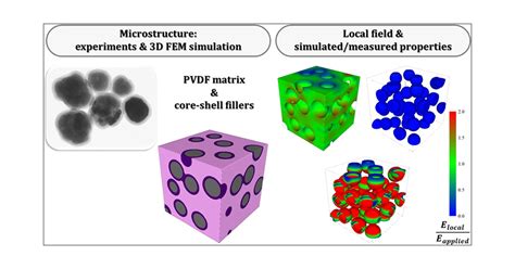 Pcb Substrates Knowing Pcb Dielectric Materials Sierra 47 Off
