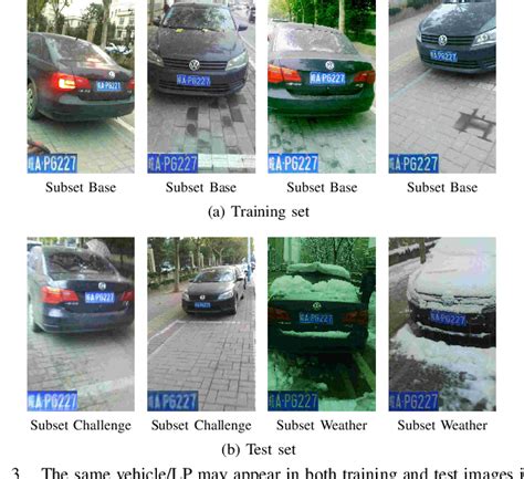 Figure 1 From Do We Train On Test Data The Impact Of Near Duplicates On License Plate