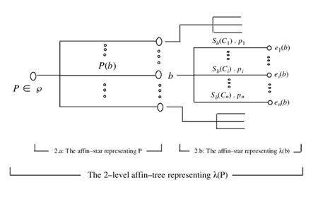 Illustration Of The Semantics Of Primitive Actions Are Jointly Download Scientific Diagram