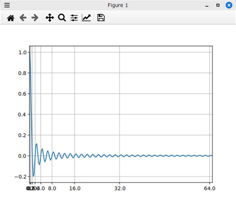 Использование библиотеки Matplotlib Как управлять положением рисок на