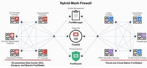 Do The Installation Configuration Troubleshoot Of Cisco Microsoft
