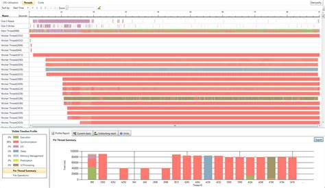Game Development On Multicore Markus Rapps Blog
