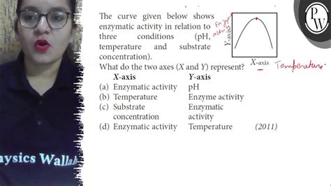 The Curve Given Below Shows Enzymatic Activity In Relation To Three Youtube