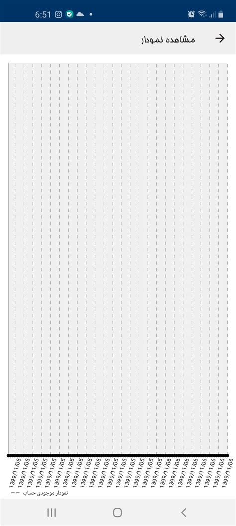 Working With Big Numbers · Issue 5089 · Philjaympandroidchart · Github