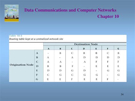 Ppt Chapter 10 Introduction To Metropolitan Area Networks And Wide Area Networks Powerpoint