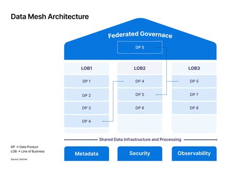 Data Mesh Vs Data Fabric Whats Best For Gen Ai Stratio