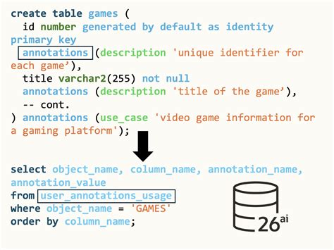 Level Up Your Schema Annotations For Object Metadata In Oracle Ai Database Andersswanson Dev
