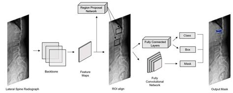 mask r cnn model architecture download scientific diagram