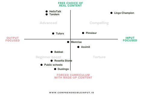 Comprehensible Input What Is It And How To Use It