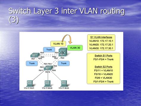 PPT Inter VLAN Routing PowerPoint Presentation Free Download ID 916444