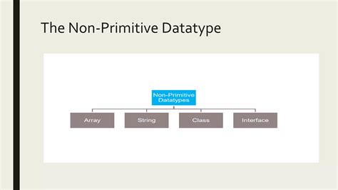 Java Data Types Pptx
