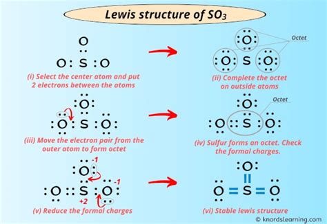 Lewis Structure Of So3 With 5 Simple Steps To Draw