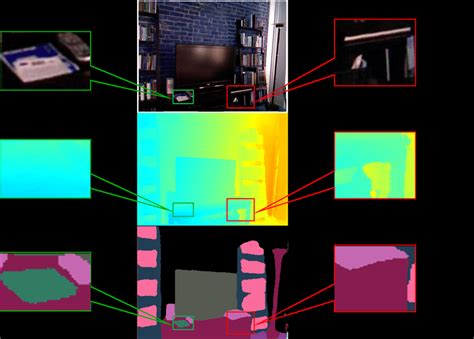 Rgb And Depth Images Have Different Distributions Of Features That Are Download Scientific