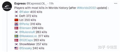 Lol：s赛历史击杀榜top 10更新，faker砍下400杀排名第一，uzi第三 知乎