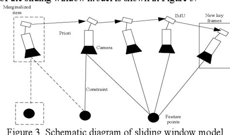 Figure 3 From Design Of Robot Positioning System Based On The Integration Of Slam System And