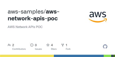 github aws samples aws network apis poc aws network apis poc