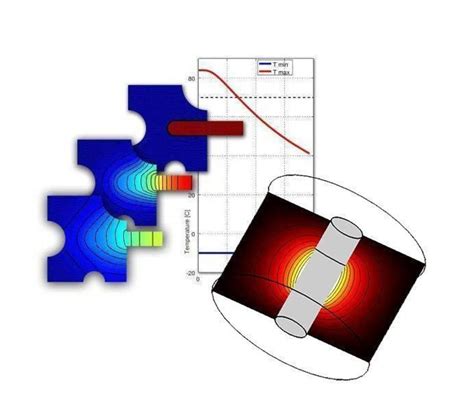Easy To Use Multi Physics Simulation Toolbox Featool Multiphysics