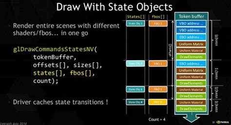 nvidia gl nv command list specification published geeks3d