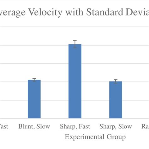 7 Experimental Velocity Comparison Download Scientific Diagram
