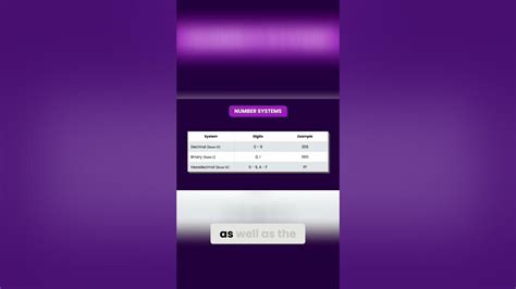 understanding binary and hexadecimal simplifying number systems youtube