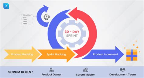 What Is Agiles Scrum Methodology A Comprehensive Guide