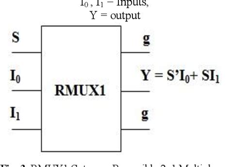 Figure 1 From Design Of A Multiplexer Using Reversible Logic Semantic