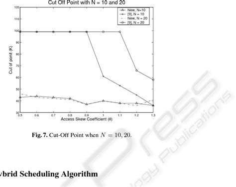 Figure 7 From Performance Guarantee In A New Hybrid Push Pull