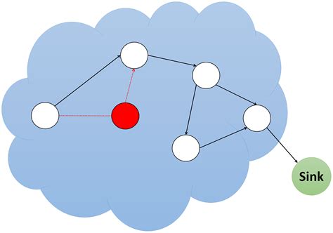 A Systematic Review Of Routing Attacks Detection In Wireless Sensor