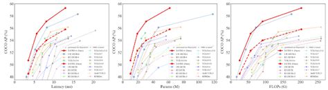 D Fine A New Horizon In Transformer Based Object Detection