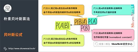 图解机器学习 朴素贝叶斯算法详解 知乎