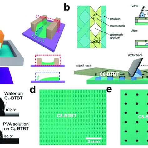 a nanocrystal arrays created using screen printing [38] copyright