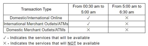 You Will Not Be Able To Use Your HDFC Bank Debit Credit Card On August 23 During This Time