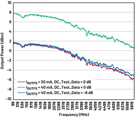 如何使用基于raspberry Pi的dds信号发生器实现精确rf测试 电子发烧友网