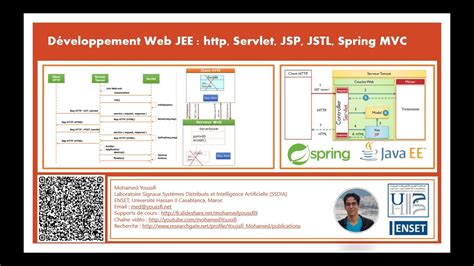 Part 2 Développement Web Jee Bases Servlet Jsp Youtube
