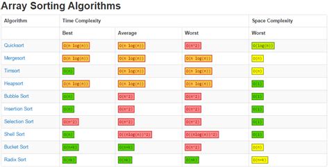 C How To Find The Biggest Number In Permutation In O1 Time And Space Complexity Stack