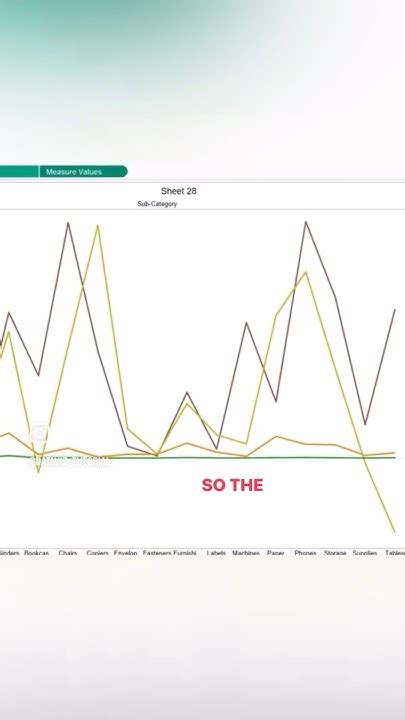 Add Multiple Fields Under Same Axis In Tableau Datavisualization Youtube