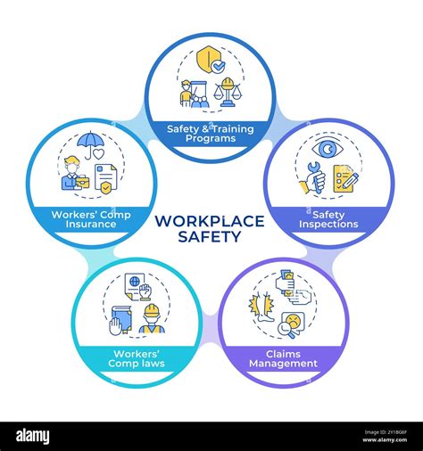 Workplace Safety Infographic Circles Flowchart Stock Vector Image And Art Alamy