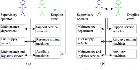 Figure 1 From The Use Of The Blockchain Technology And Digital Watermarking To Provide Data