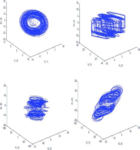 Some Chaotic Attractors Generated By The Six Dimensional Cellular