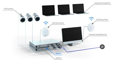 UniFi Protect Is A Cost Effective Video Surveillance System That Impresses With Their Apps