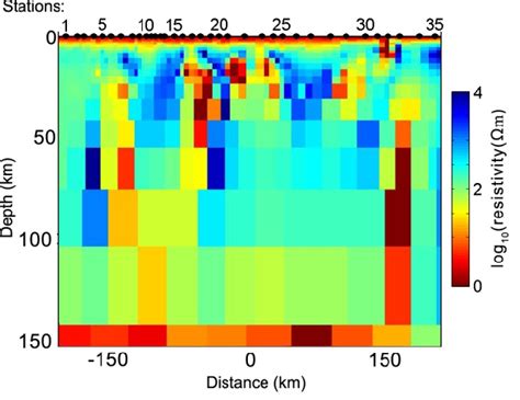 Modeling Of Coprod2 Dataset Jones 1993 Using The Smooth Pso Modeling Download Scientific