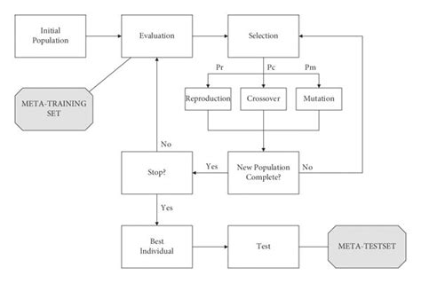 The Structural Framework Of The Decision Tree Algorithm Download Scientific Diagram