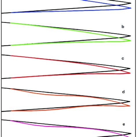 Illustration Of The Morphing Trailing Edge For The Uas S45 Airfoil For Download Scientific
