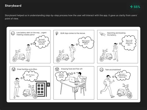 Quik Revolutionizing Ev Experience Behance