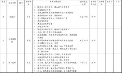 检修计划表八篇 范文118