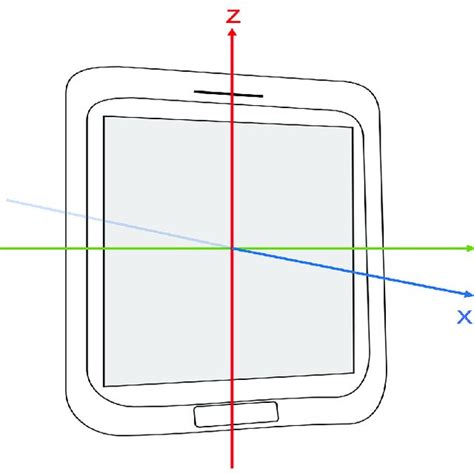 The Coordinate System Used By The Android System Download Scientific Diagram
