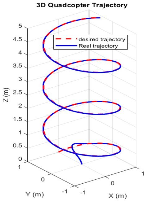 Continuously Variable Geometry Quadrotor Robust Control Via Pso Optimized Sliding Mode Control