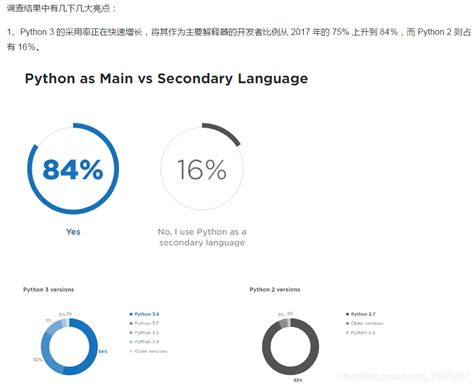 Python由来及编程语言phython和c语言有什么区别 Csdn博客